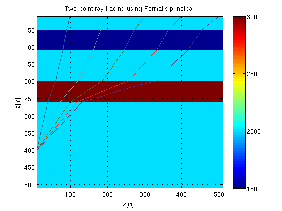 Two-Point Ray Tracing Lab