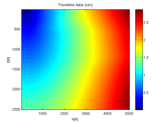 Two-Point Ray Tracing Lab
