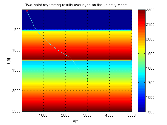 Two-Point Ray Tracing Lab